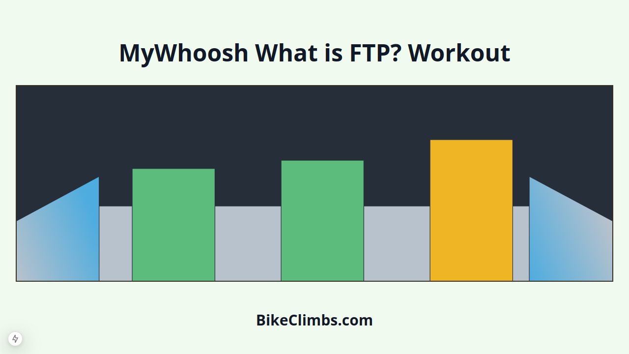 MyWhoosh What is FTP? Workout in the Beginner Category