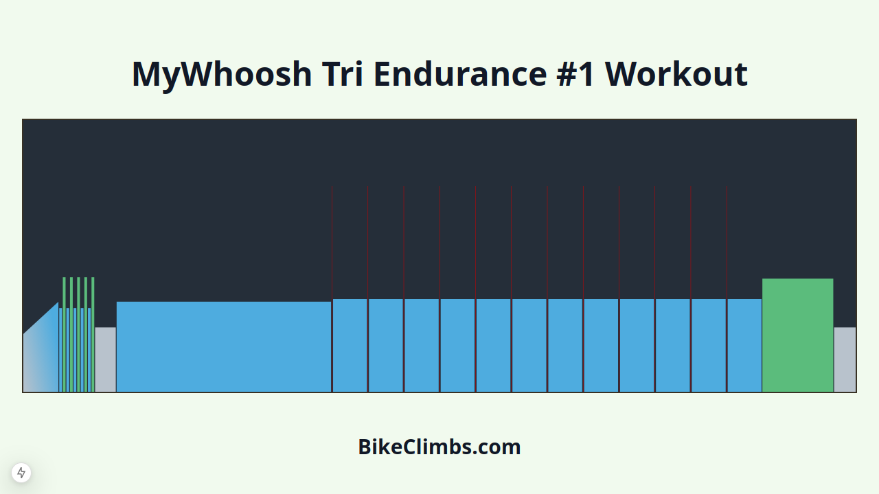 MyWhoosh Tri Endurance #1 Workout in the Endurance Category