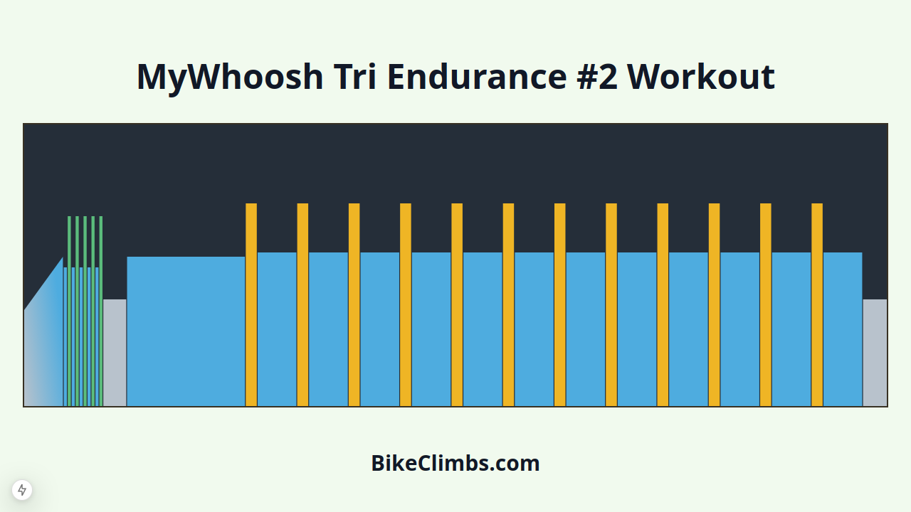 MyWhoosh Tri Endurance #2 Workout in the Endurance Category