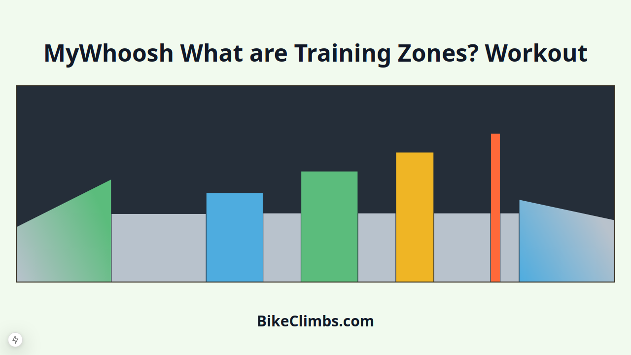 MyWhoosh What are Training Zones? Workout in the Endurance Category