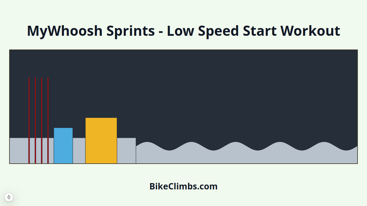 MyWhoosh Sprints - Low Speed Start Workout in the Sprint Category